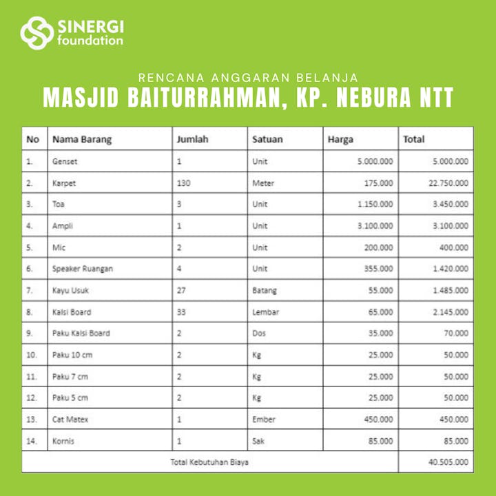 Hadirkan Sarana Perlengkapan untuk Masjid Pelosok