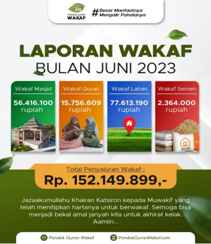Wakaf 10 000 Alquran Ke Pelosok Negeri